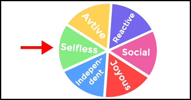 You Can Only Possess ONE Of These Six Egos. Which Type Do You Have ...